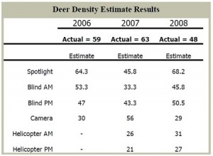 Deer Survey Methods for Whitetail Deer Management | Deer Management
